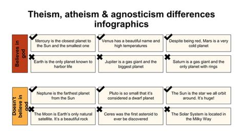 Theism Atheism Agnosticism Differences Infographicspptx Agnosticism