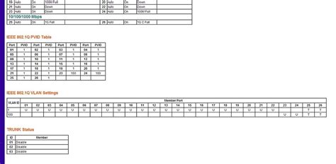 Configuring Port On A Netgear Switch As A Trunk Port Networking Spiceworks Community