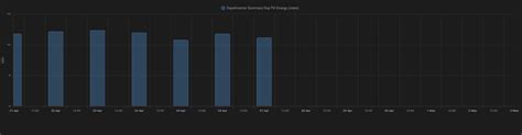 Incorrect Aggregated 1d Results · Issue 276 · Dbuezaslovelace