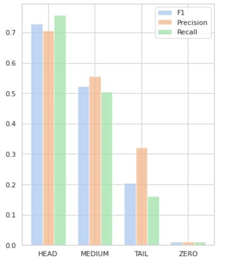 Kdnuggets On Linkedin Multi Label Nlp An Analysis Of Class Imbalance