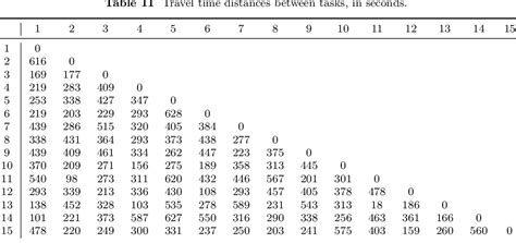 Table 11 From Distributed Task Assignment In A Swarm Of Uavs Semantic