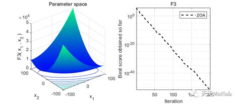基于斑马优化算法zebra Optimization Algorithm求解单目标优化问题附matlab代码斑马优化算法思想和原理 Csdn博客