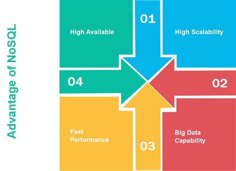 Nosql：数据库领域的“新潮力量”——从起源到未来的全面解析 Csdn博客