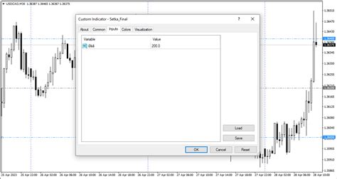 دانلود اندیکاتور کاربردی گرید حرفه ای Grid Indicator برای تحلیل تکنیکال مخصوص فارکس و ارزدیجیتال