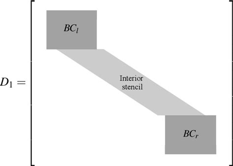 Figure 21 From Finite Difference Methods For Time Dependent Wave