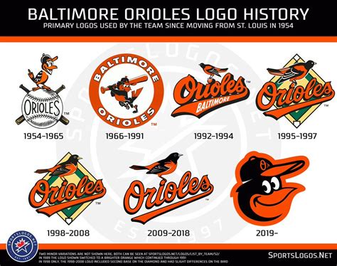 Baltimore Orioles Logo Logodix