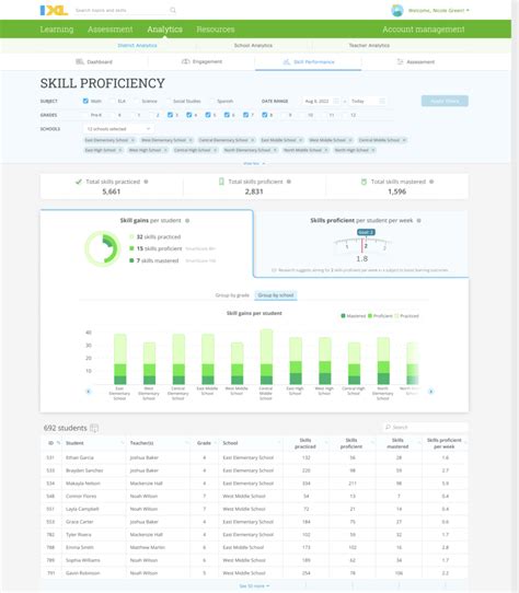 Ixl District Analytics Two New Reports Ixl Official Blog