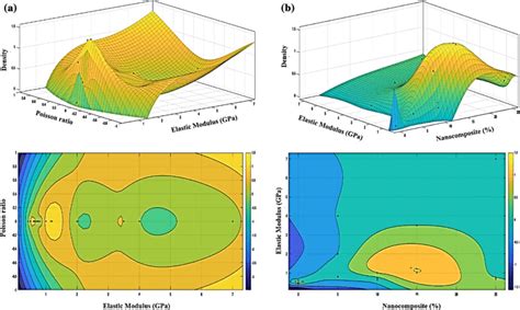 Optimization Of Data Using Interpolation Analysis To Find The Optimal