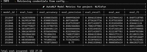 Overview Of AutoNLP From Hugging Face