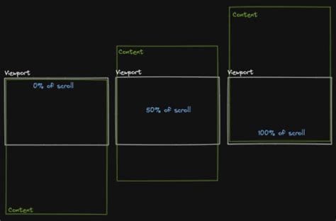 Smooth Scrolling With React And Framer Motion Dev Community