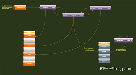 Lua544源码 函数 知乎