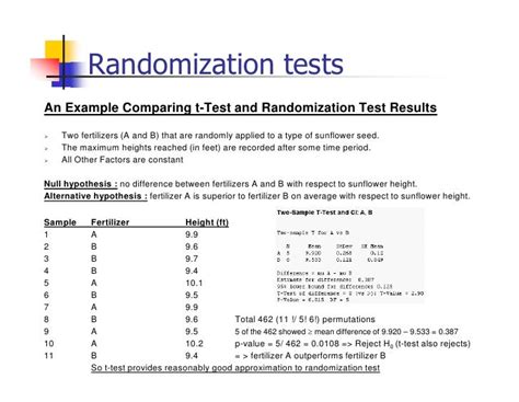 Randomization Tests