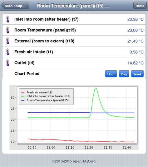 Openhab12 Nilan Heatpump Tutorials And Examples Openhab Community
