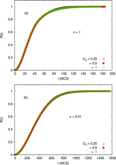Figure 2 From Modeling The Diffusion Erosion Crossover Dynamics In Drug Release Semantic Scholar
