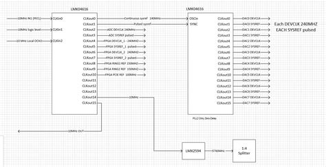 Lkm04616 Clock And Timing Forum Clock And Timing Ti E2e Support Forums