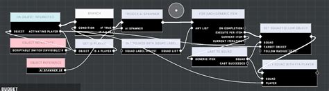 ffa ai squad r forge