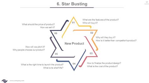 Brainstorming Techniques For New Product Development Powerpoint Presentation With Slides