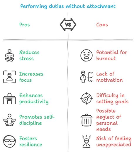 Vishant Pai On Linkedin Bhagavadgita Corporatewisdom Ethics Focusonprocess Leadership