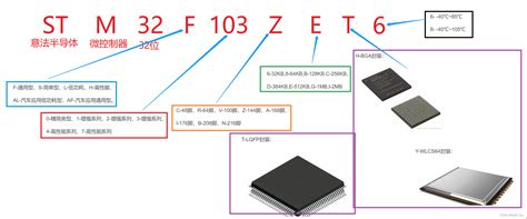 stm32命名规则（意法半导体） stm32变量命名规则 csdn博客