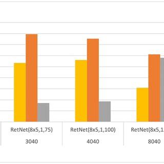 The Relationship Between Experiment And Simulation In Computational