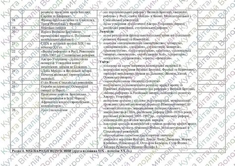 Календарне планування Всесвітня історія 9 клас Гісем Всесвітня