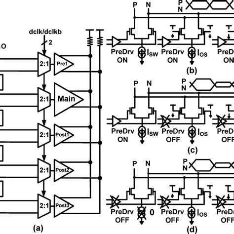 A Duty Cycle Correction Dcc Circuits For The Controller And B