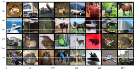 gpu and batched data augmentation with kornia and pytorch lightning
