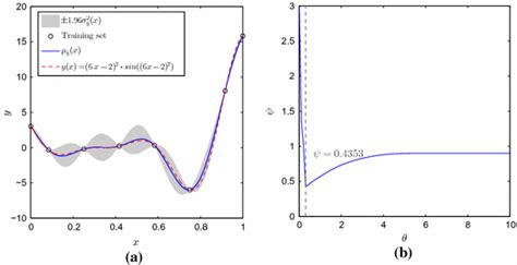the universal kriging model for a sample of download scientific diagram