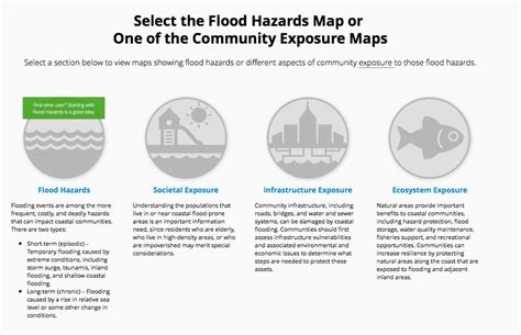 Coastal Flood Exposure Mapper Cake Climate Adaptation Knowledge Exchange