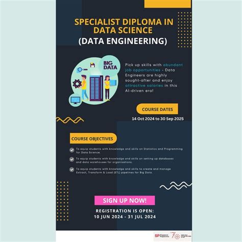 Datascience Dataengineering Professionaldevelopment