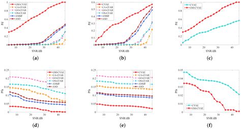 Unsupervised Radar Target Detection Under Complex Clutter Background Based On Mixture