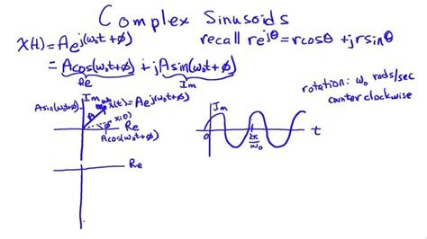 Complex Sinusoids Review Complex Signal Processing Reviews