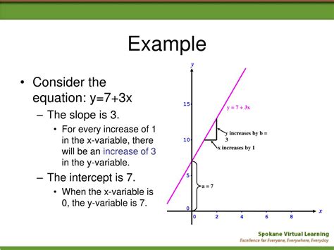 PPT Least Squares Regression Line LSRL PowerPoint Presentation Free Download ID