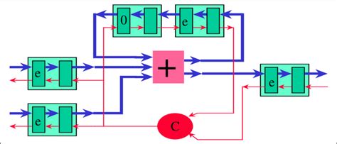 Ã Complete bit serial full adder dual rail implementation Download Scientific Diagram