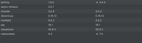 Attributeerror Module Discord Has No Attribute Abc · Issue 1754