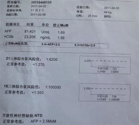 早期唐氏筛查多少钱 早期唐氏筛查2400元 随意云