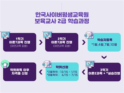 보육교사 유보통합