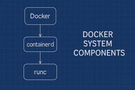 An Introduction To Docker Security