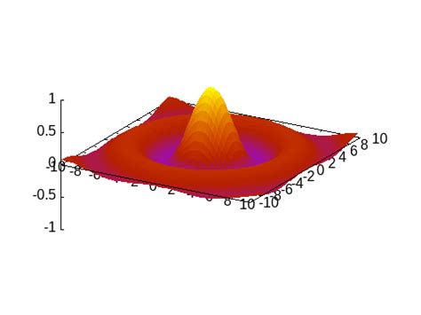 Advanced Usage Gnuplot Jl
