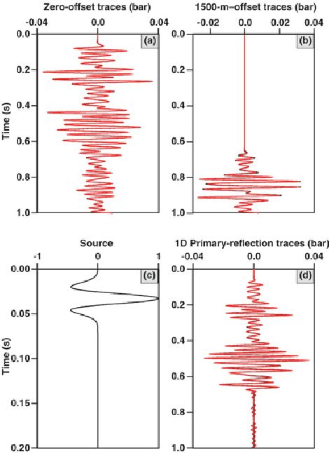 Nonlinear Inversion Of The Data Displayed In Figure 10 Using A Wavelet