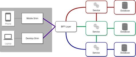 Sahanshah K 🤔 Posted On Linkedin