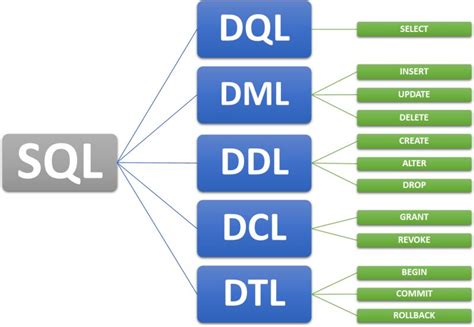 Sql Diagrama Muy Didáctico Julio Aguilar