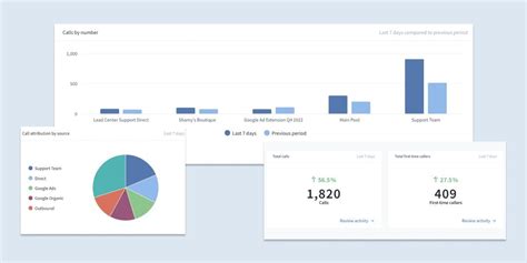 first touch vs last touch which attribution model is right for your