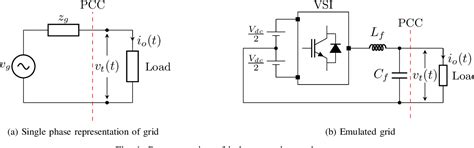 Figure 1 From A Virtual Impedance Based Grid Emulator For The Performance Analysis Of