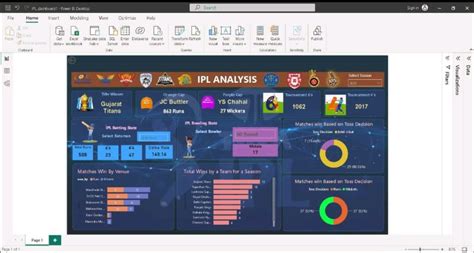 Pratik Dange On Linkedin Internship Powerbi Dataanalytics