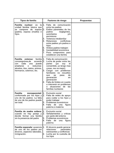 Tipos De Familia Pdf Familia Relaciones Interpersonales