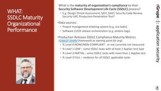 AppSec DevSecOps Metrics Key Performance Indicators KPIs To Measure Success PPT