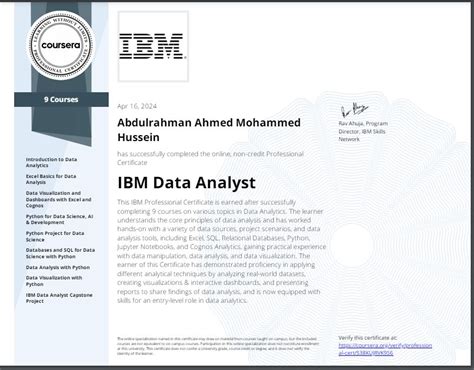 Abdulrhman Ahmed On Linkedin After Being Recognized As A Data Analyst