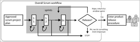 ProjectManagement Com Agile Project Management Keeping It Simple
