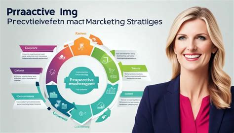 Proactive Vs Reactive Marketing Key Differences